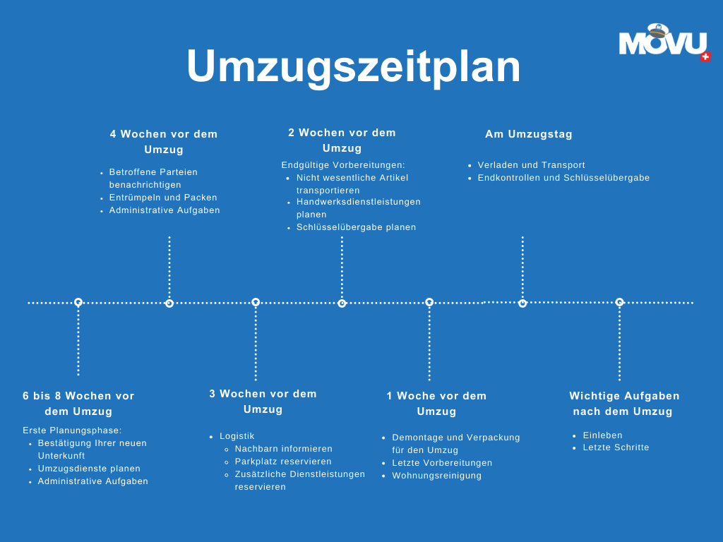 Checkliste und Tipps für Ihren Umzug - Free PDF| MOVU