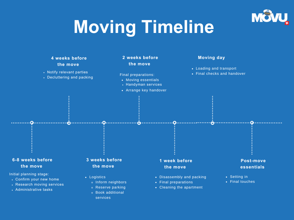 The checklist for your move – Find tips and tricks here | MOVU